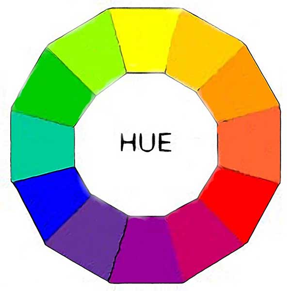 Hue, Tint, Tone và Shade trong màu sắc là gì?